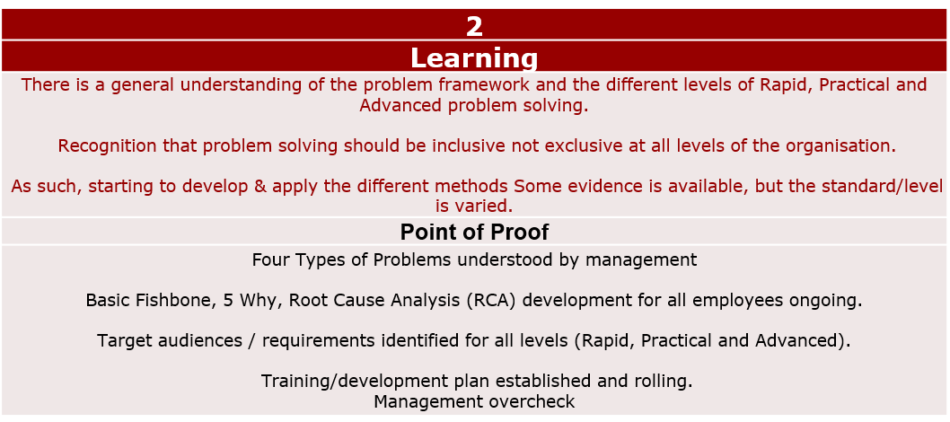 Problem Solving Framework Organisational Assessment - Lean Enterprise ... Problem Solving Framework Organisational Assessment - Lean Enterprise ...
