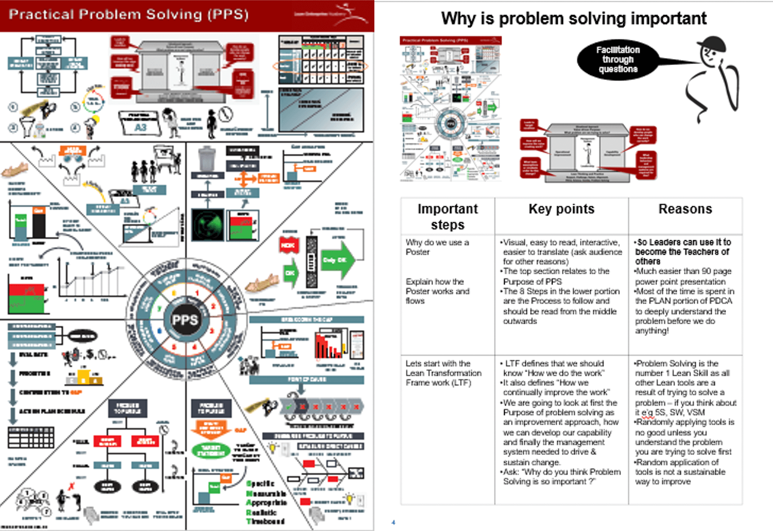 Avoiding "Death by Powerpoint" lean teaching - Lean Enterprise Academy