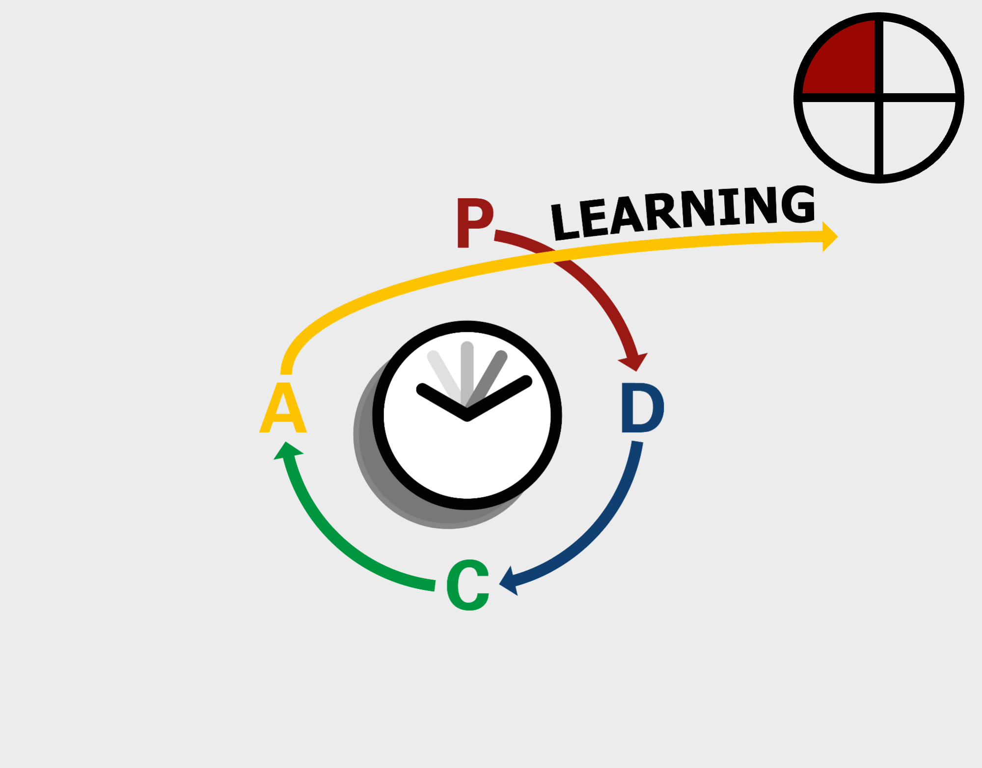 Management System – Performance – Skill Level 1 | Lean Academy Management System – Performance – Skill Level 1 | Lean Academy