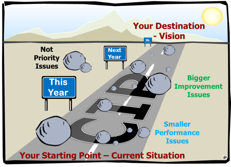 Lean Performance Management System Case - Lean Enterprise Academy Lean Performance Management System Case - Lean Enterprise Academy