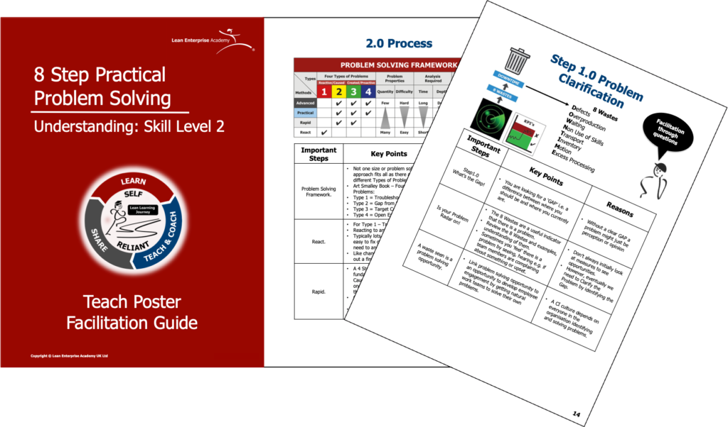 8 Step Practical Problem Solving Bundle - Teach Poster & Facilitation ... 8 Step Practical Problem Solving Bundle - Teach Poster & Facilitation ...