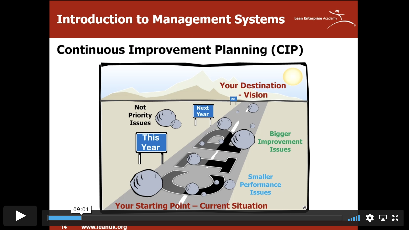 Management System – Performance: On-Demand Webinar | Lean Academy Management System – Performance: On-Demand Webinar | Lean Academy