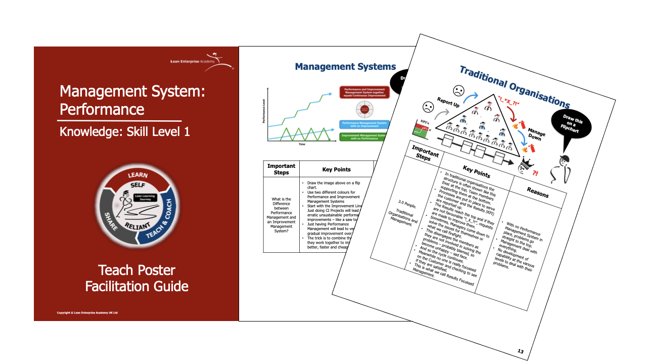 Management System – Performance: On-Demand Webinar | Lean Academy Management System – Performance: On-Demand Webinar | Lean Academy