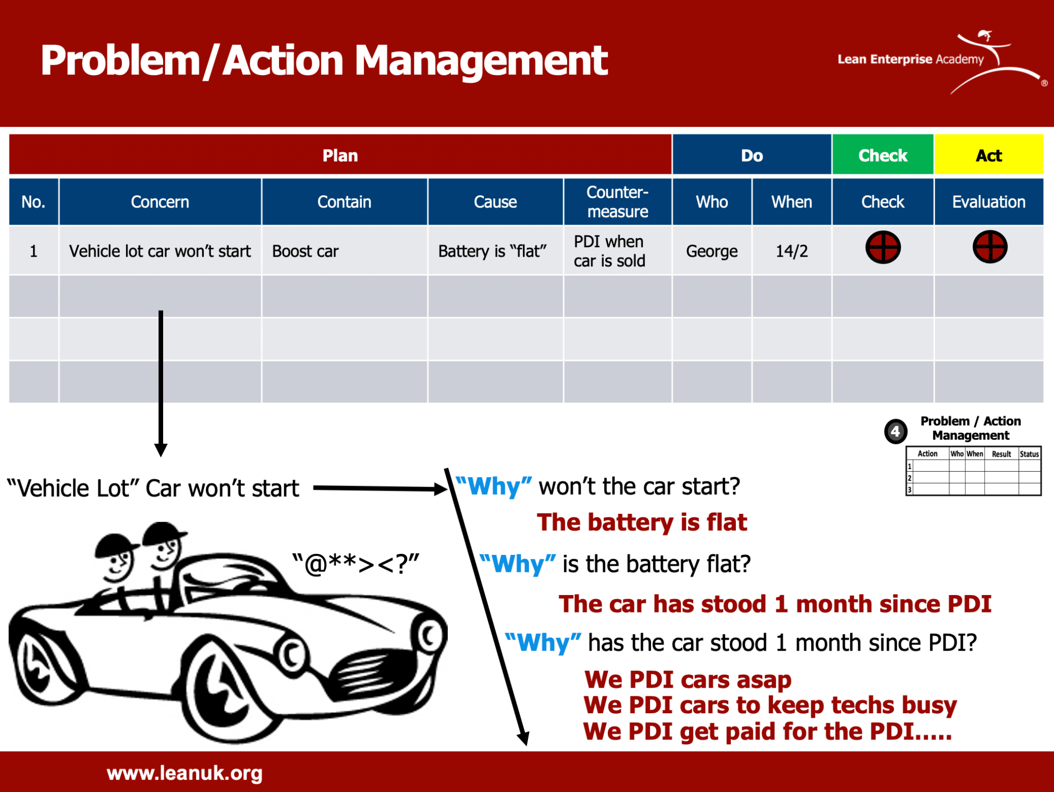 Lean Performance Management System Case - Lean Enterprise Academy Lean Performance Management System Case - Lean Enterprise Academy