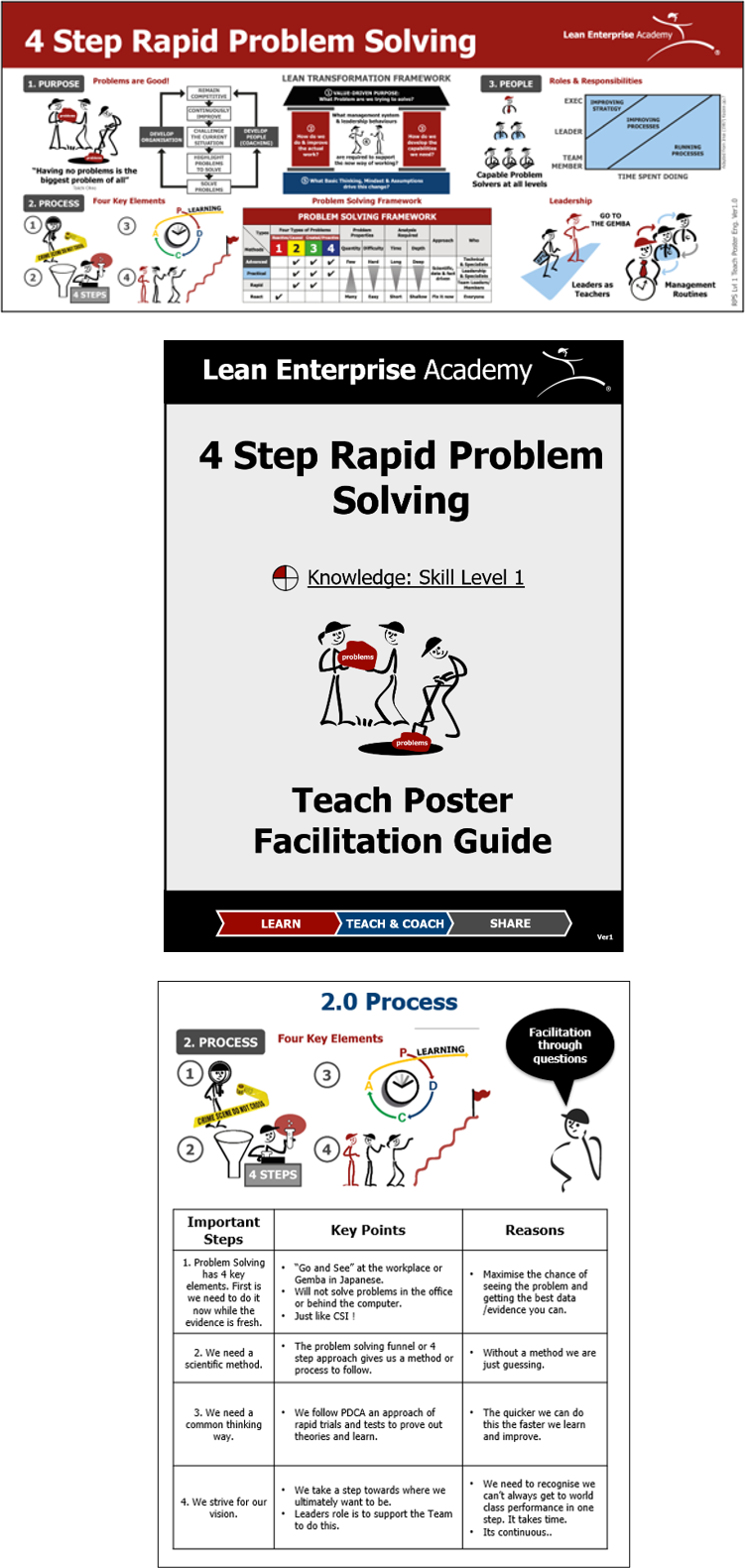 Skill Level 1 | 4 Step Rapid Problem Solving | Lean Academy