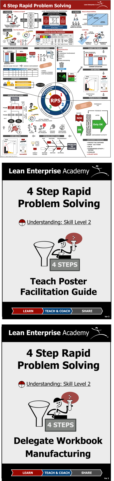 Skill Level 2 Manufacturing | 4 Step Rapid Problem Solving