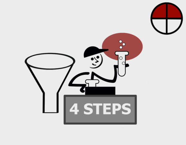Skill Level 2 Manufacturing | 4 Step Rapid Problem Solving