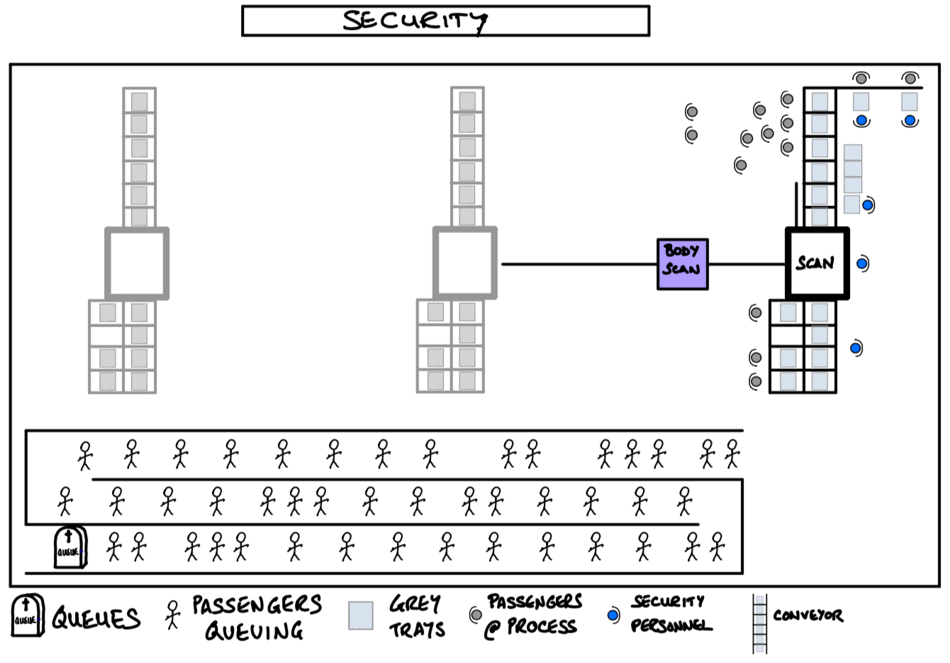 Lean Thinking And Practice At The Airport | Lean Enterprise Academy