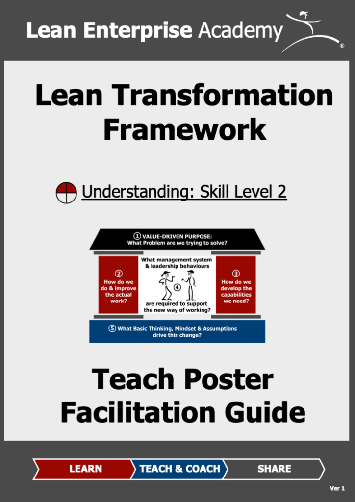 Lean Transformation Framework | Lean Enterprise Academy