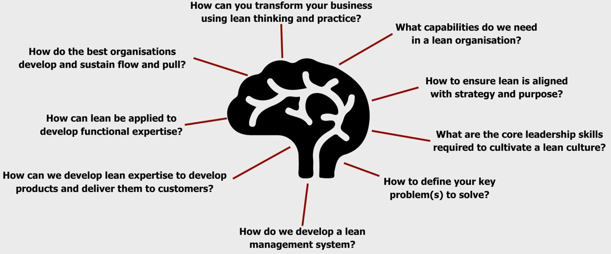 UK Lean Summit 2026 - LEA Events